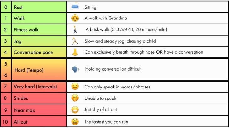 The 7 Most Common Ways Runners Get Injured - RUN | Powered by Outside
