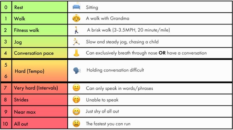 The 7 Most Common Ways Runners Get Injured - RUN | Powered by Outside