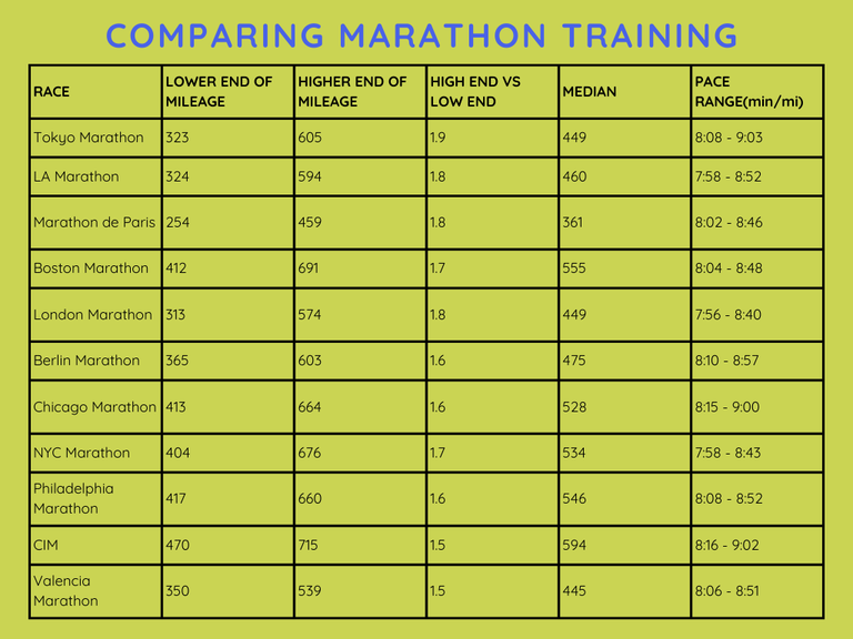 Data Shows There’s No One Way to Train for a Marathon - RUN | Powered ...