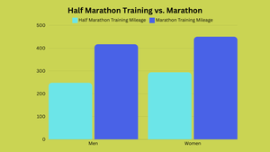 Here’s What Data Says About How to Run a Half Marathon in Less Than 2 ...