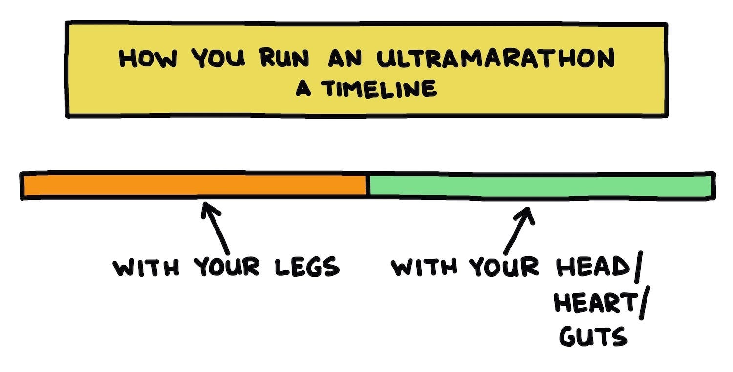 5 Things I Still Believe Are True About Ultrarunning