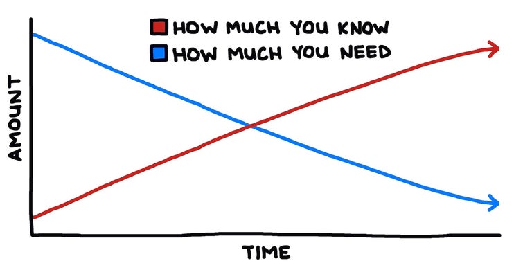 5 Things I Still Believe Are True About Ultrarunning - RUN | Powered by ...