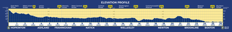 What You Need to Know About the 2025 Boston Marathon - RUN | Powered by ...