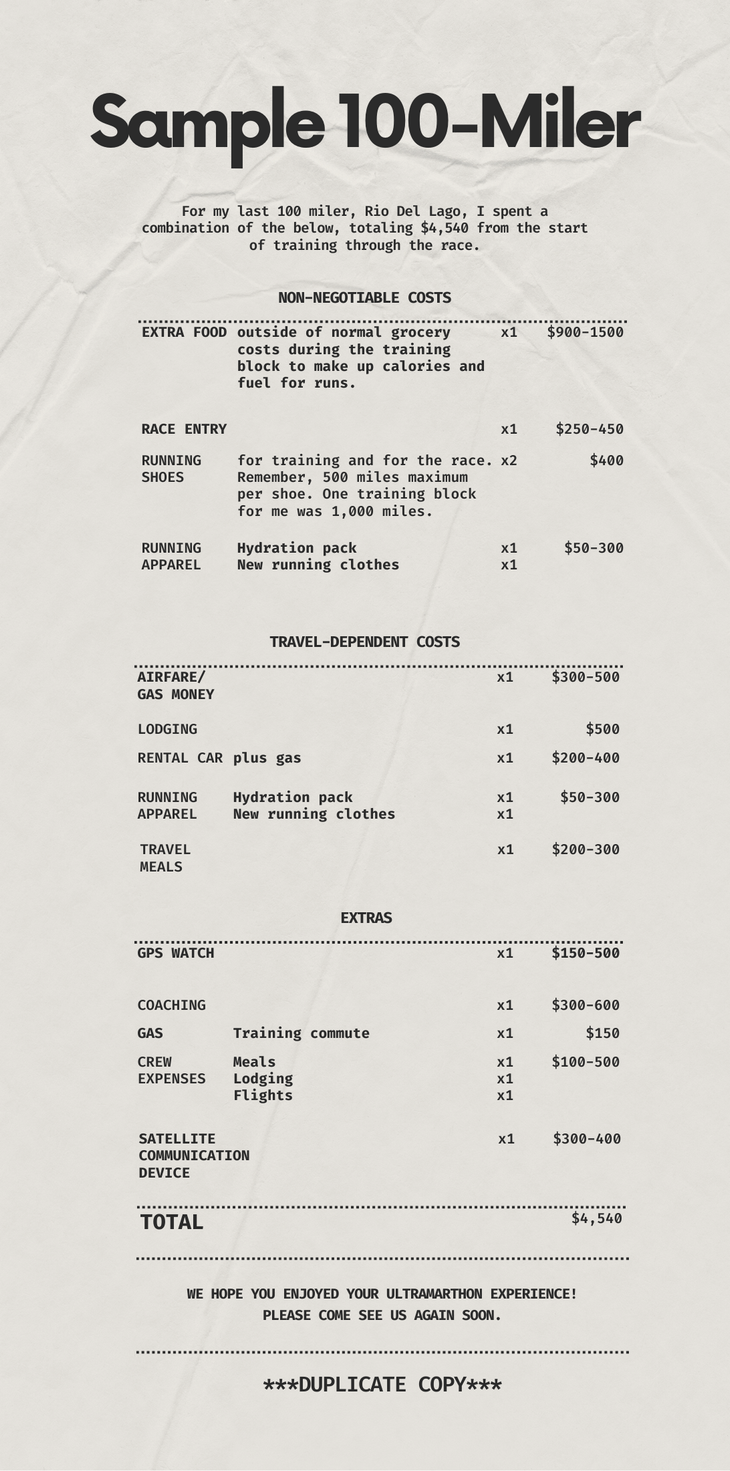 Ultramarathon Costs You Need to Know of