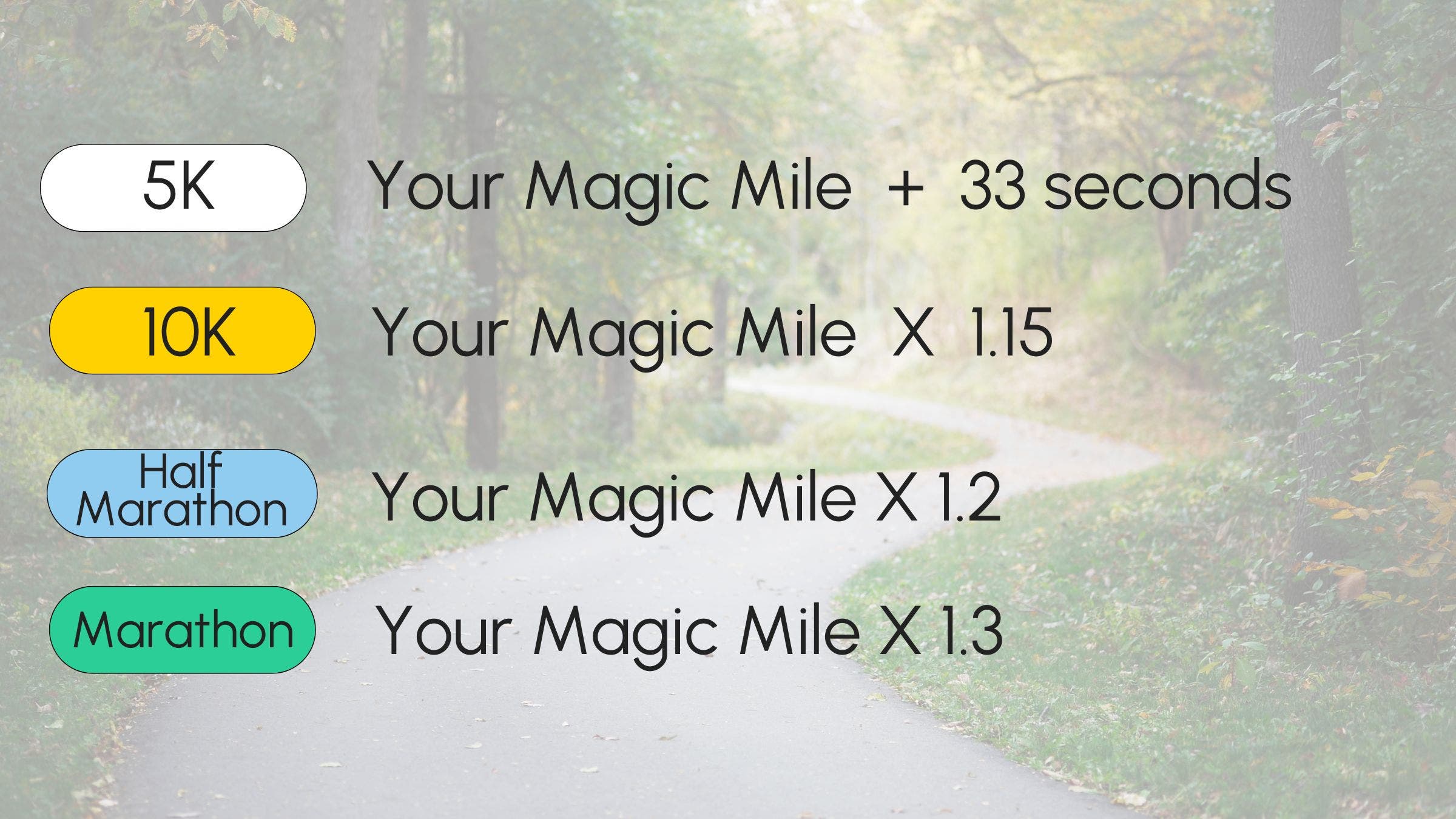 What is Race Pace and How Do You Find Yours?